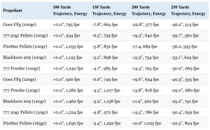 Blackhorn 209 vs 777 vs Goex Black Powder: Which One Should You Use In ...