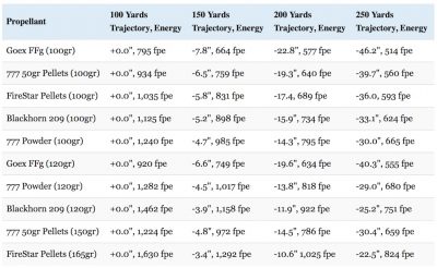 Blackhorn 209 vs 777 vs Goex Black Powder: Which One Should You Use In ...