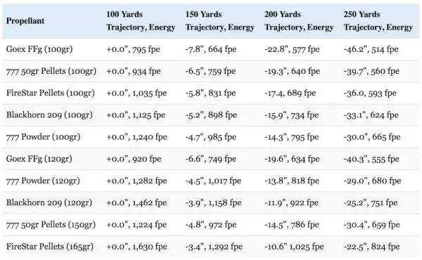 Blackhorn 209 vs 777 vs Goex Black Powder: Which One Should You Use In ...