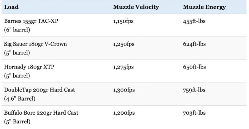 10mm Auto: Miami Vice, The FBI, And Handgun Hunting
