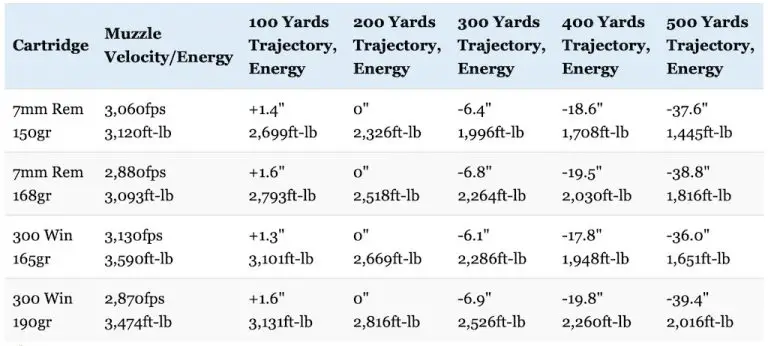 7mm Rem Mag vs 300 Win Mag: What You Know May Be Wrong - Big Game ...