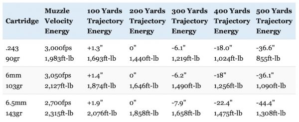 6mm Creedmoor: Everything You Need To Know | Big Game Hunting Blog