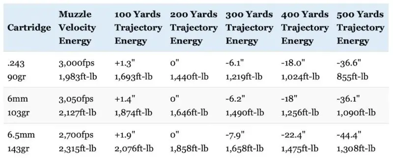 6mm Creedmoor: Everything You Need To Know | Big Game Hunting Blog