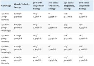 458 Win Mag vs 458 Lott: What You Know May Be Wrong
