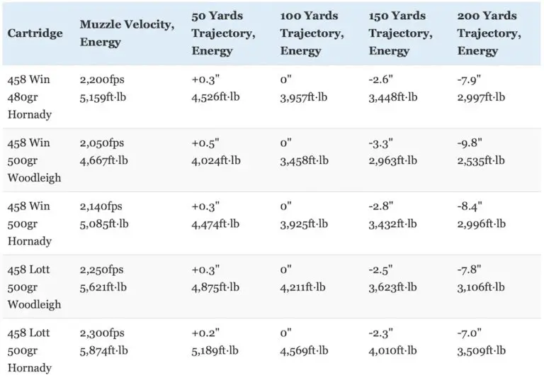 458 Win Mag vs 458 Lott: What You Know May Be Wrong