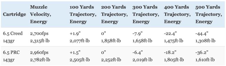 6.5 PRC: Ultimate Guide To What You Need To Know