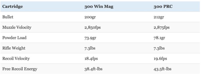 300 PRC: Read This Before You Buy One