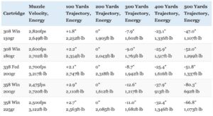 338 Federal vs 308 Winchester vs 358 Winchester: What You Need To Know