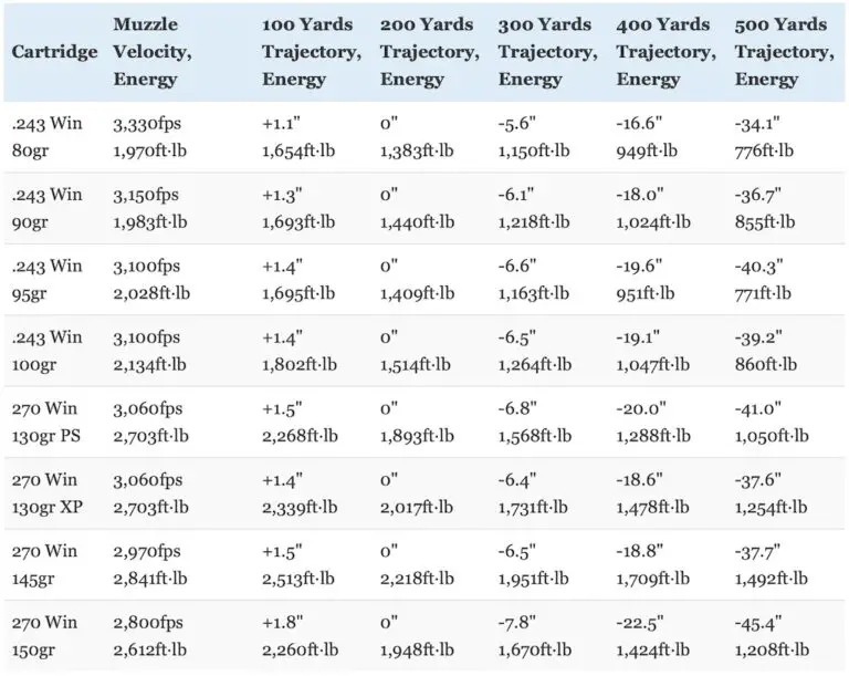243 vs 270 Review & Comparison