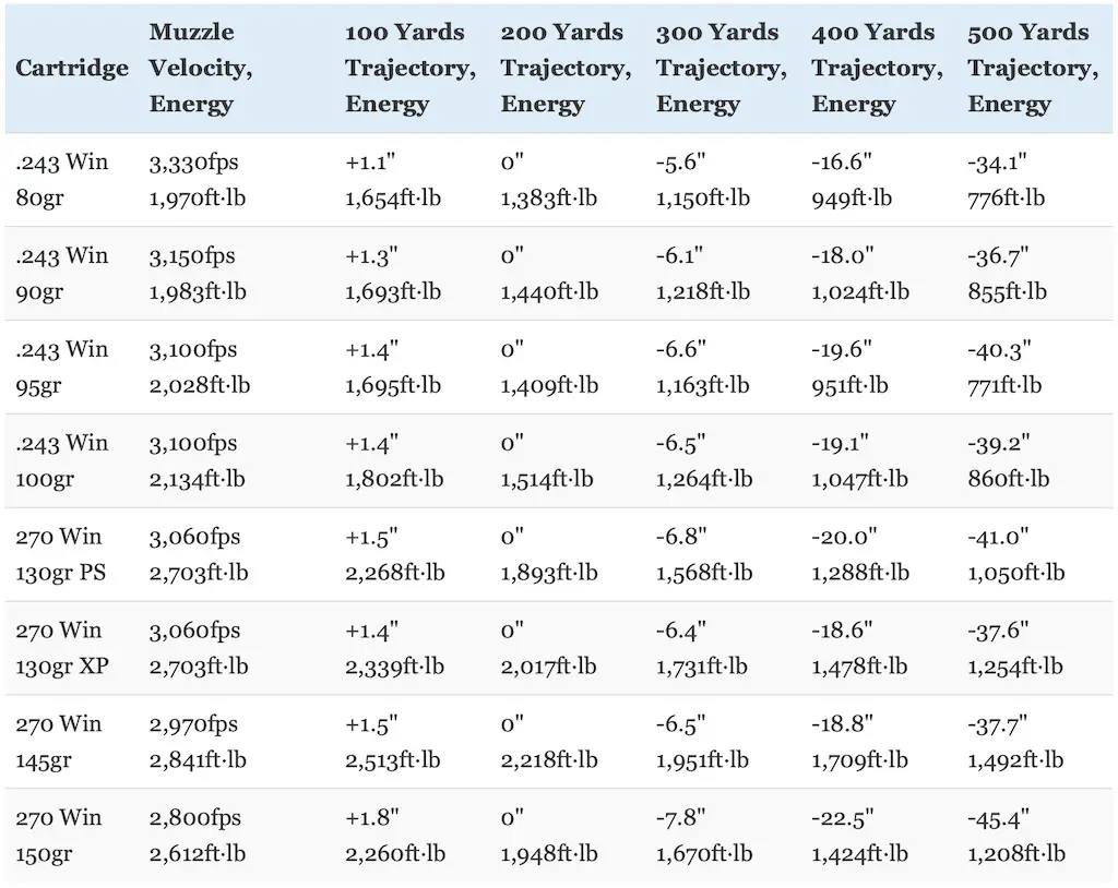 243 Vs 270 Review Comparison Big Game Hunting Blog