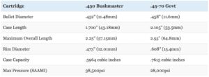 450 Bushmaster vs 45-70 Review & Comparison - Big Game Hunting Blog