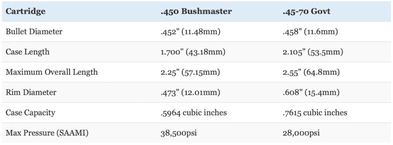 450 Bushmaster vs 45-70 Review & Comparison - Big Game Hunting Blog