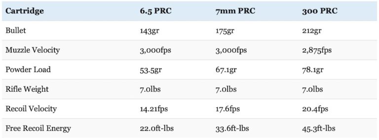 7mm PRC: Complete Guide To Hornady's New Cartridge