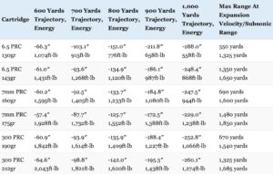 7mm PRC: Complete Guide To Hornady's New Cartridge