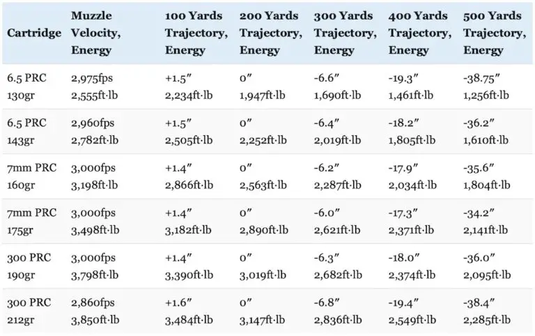 7mm PRC: Complete Guide To Hornady's New Cartridge