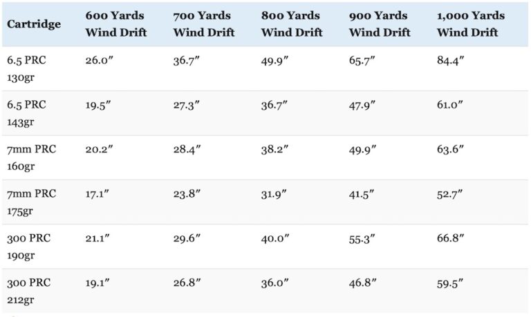 7mm PRC: Complete Guide To Hornady's New Cartridge