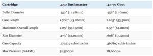 450 Bushmaster vs 45-70 Review & Comparison