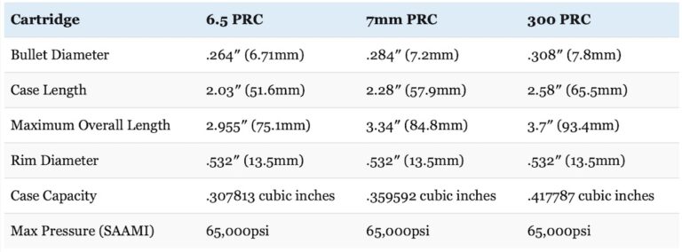 7mm PRC: Complete Guide To Hornady's New Cartridge